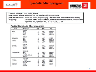 Microprogrammed Example in Computer Organisation and Architecture | PPT