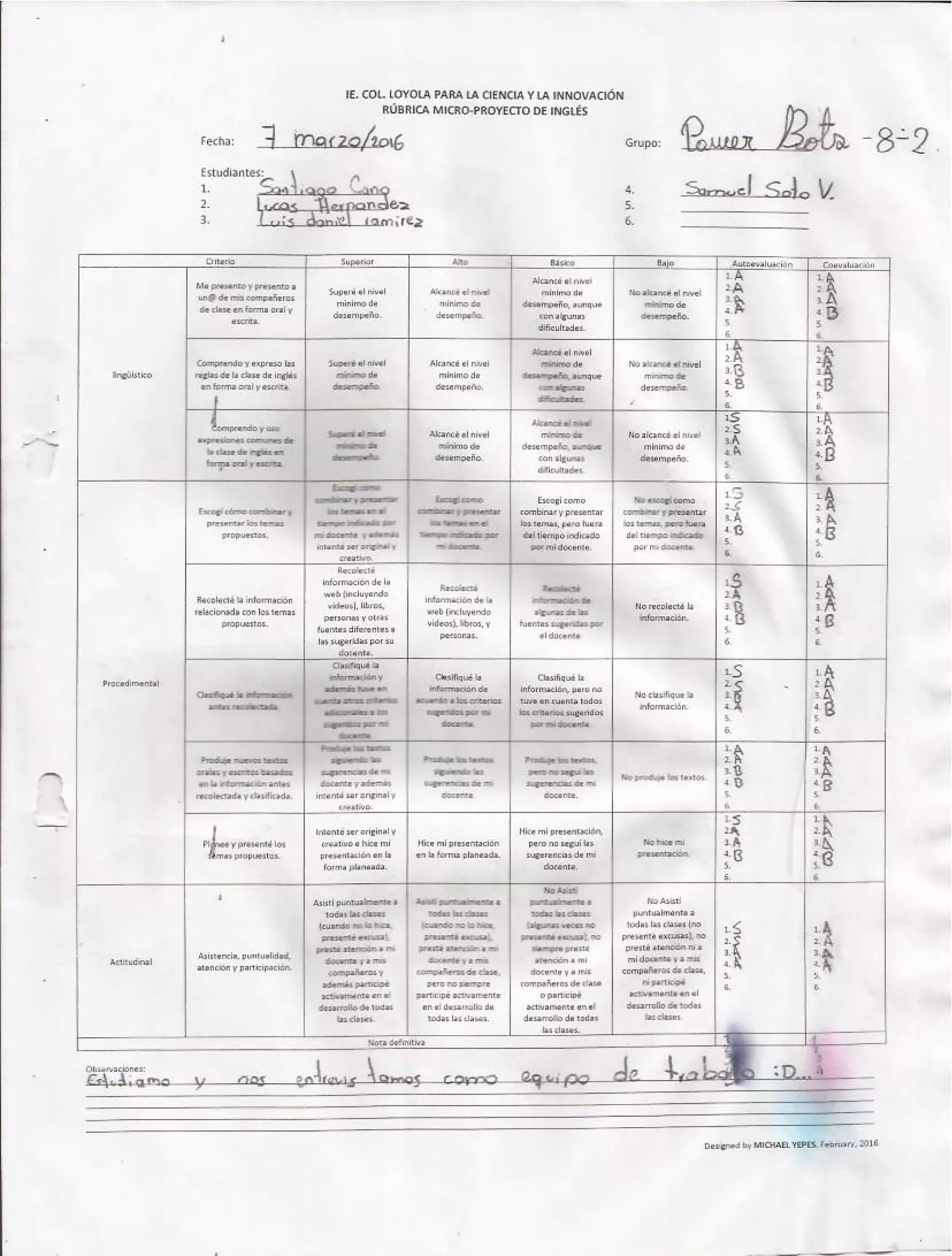 MICRO PROJECT ASSESSMENT RUBRIC | PDF