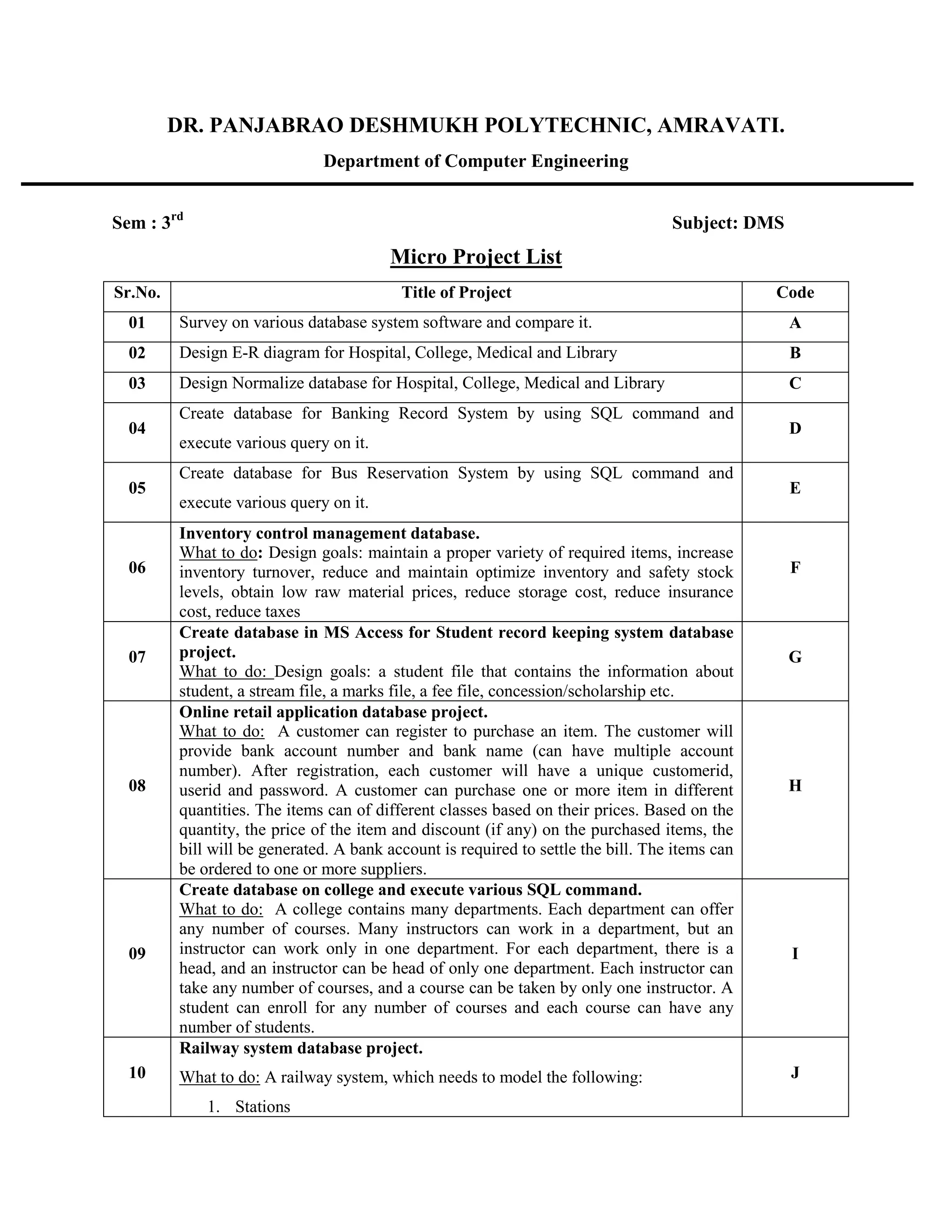 Micro project list dms- 22319 | PDF