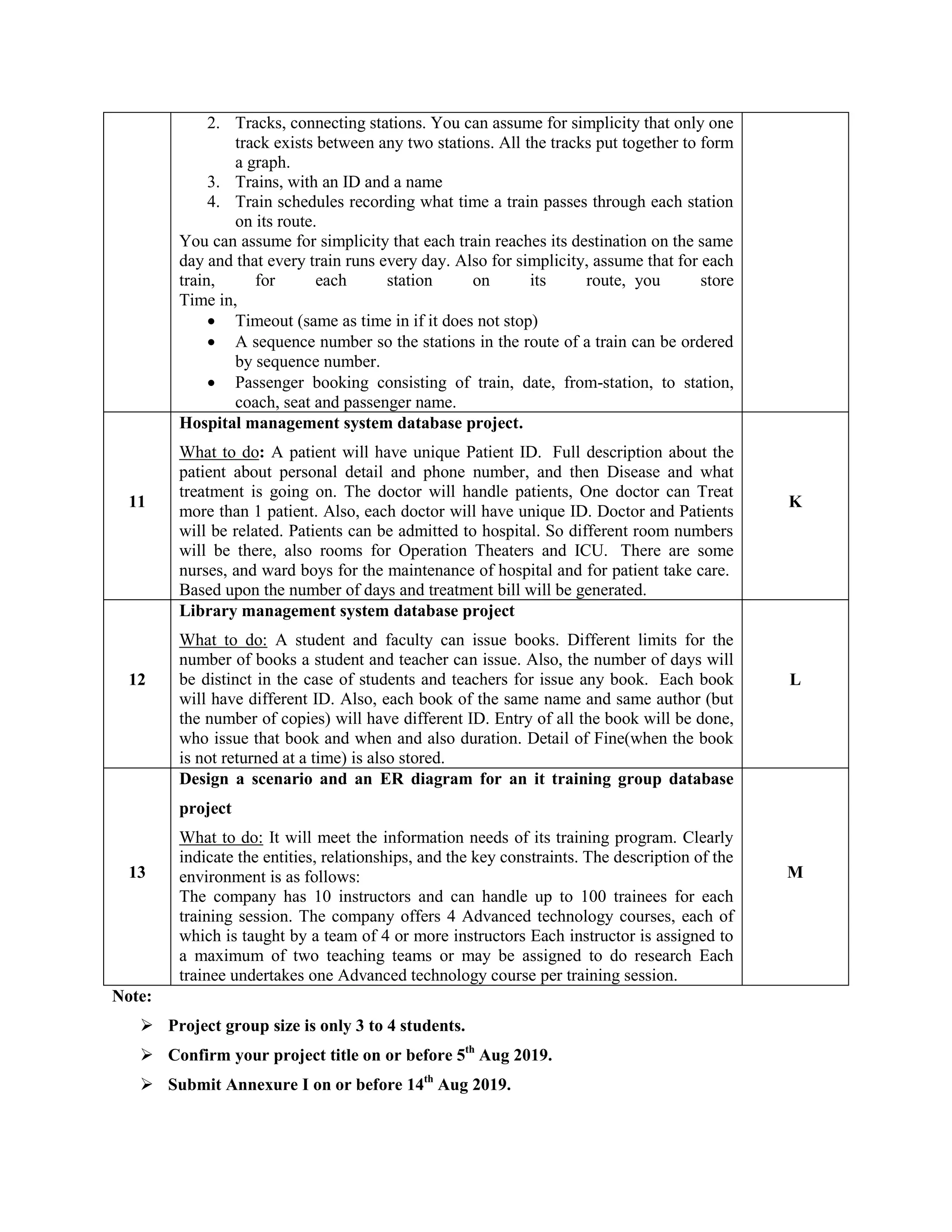 Micro project list dms- 22319 | PDF