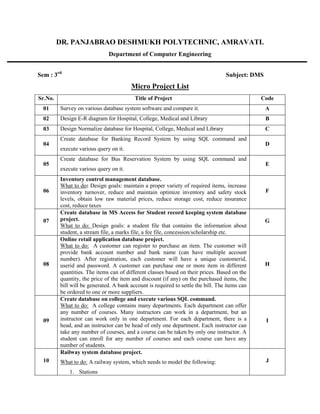 Micro project list dms- 22319 | PDF