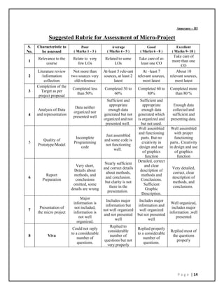 MICRO_PROJECT_MGT.pdf