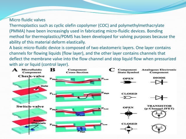 Micro pumps & micro valves | PPTX
