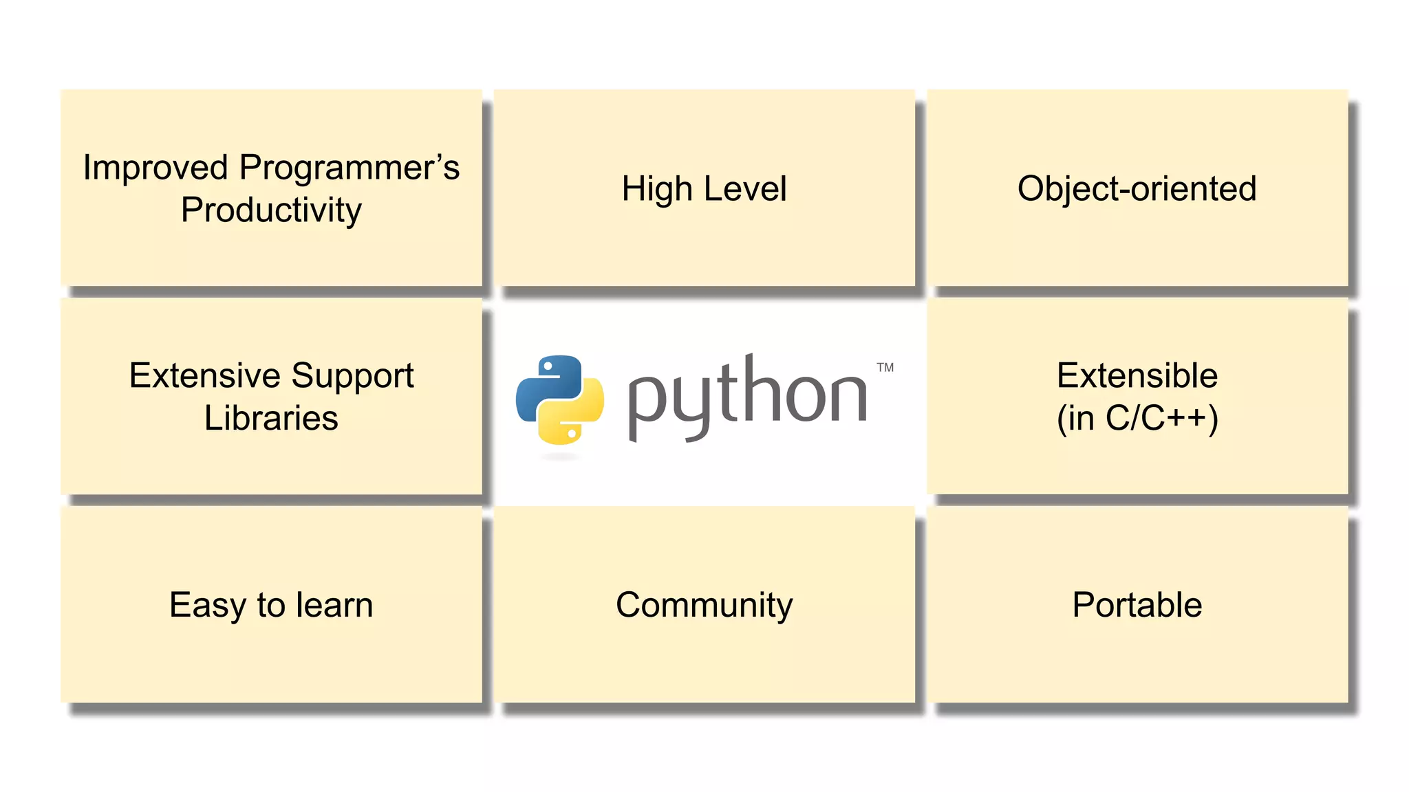 Micropython for the iot | PDF