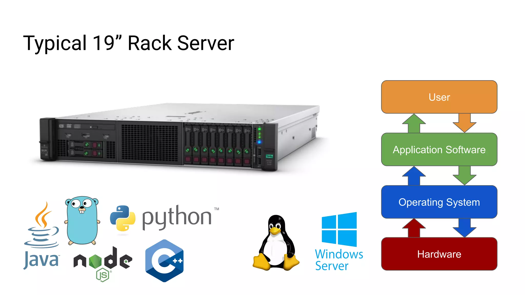 Micropython for the iot | PDF