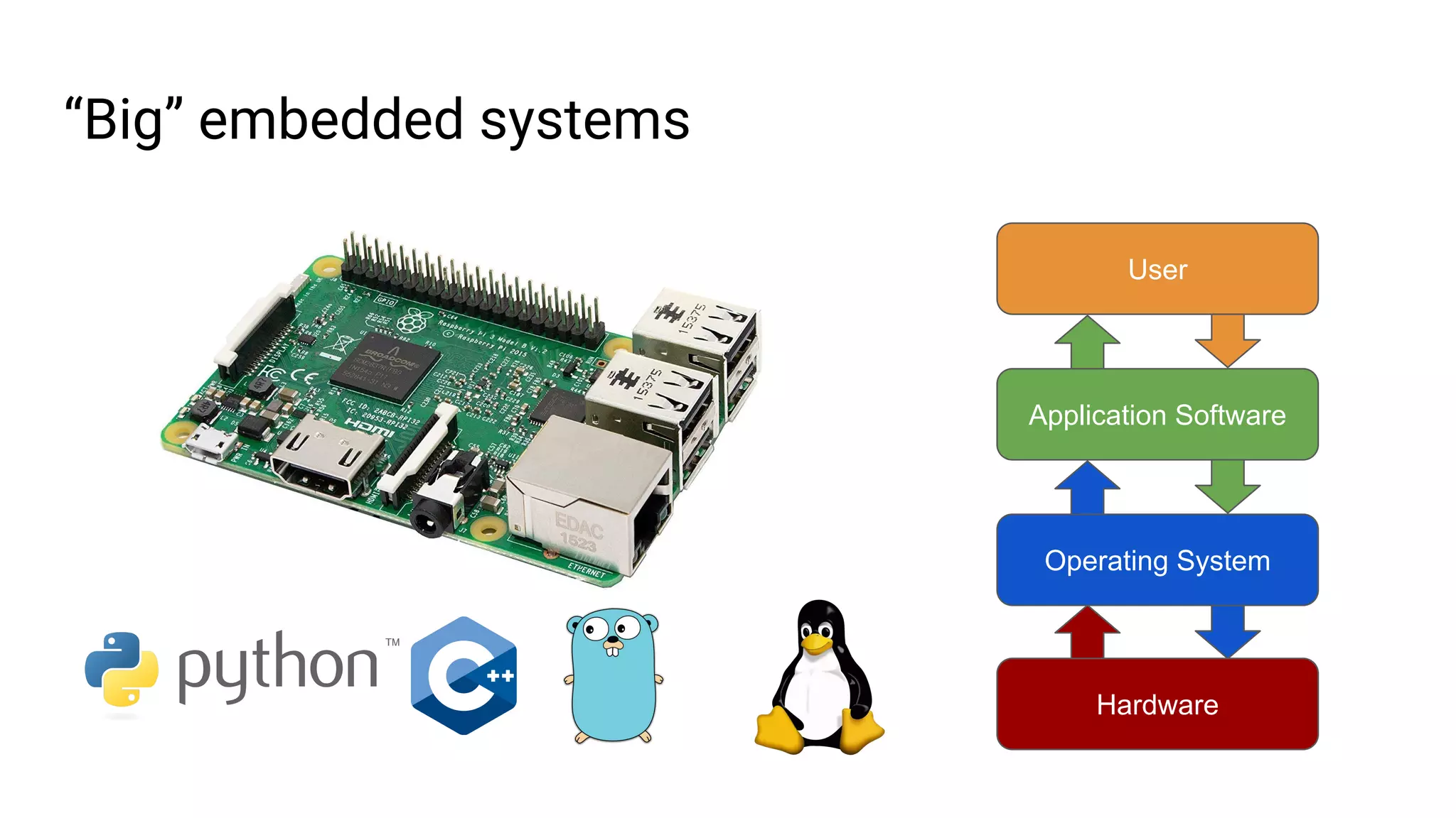 Micropython for the iot | PDF