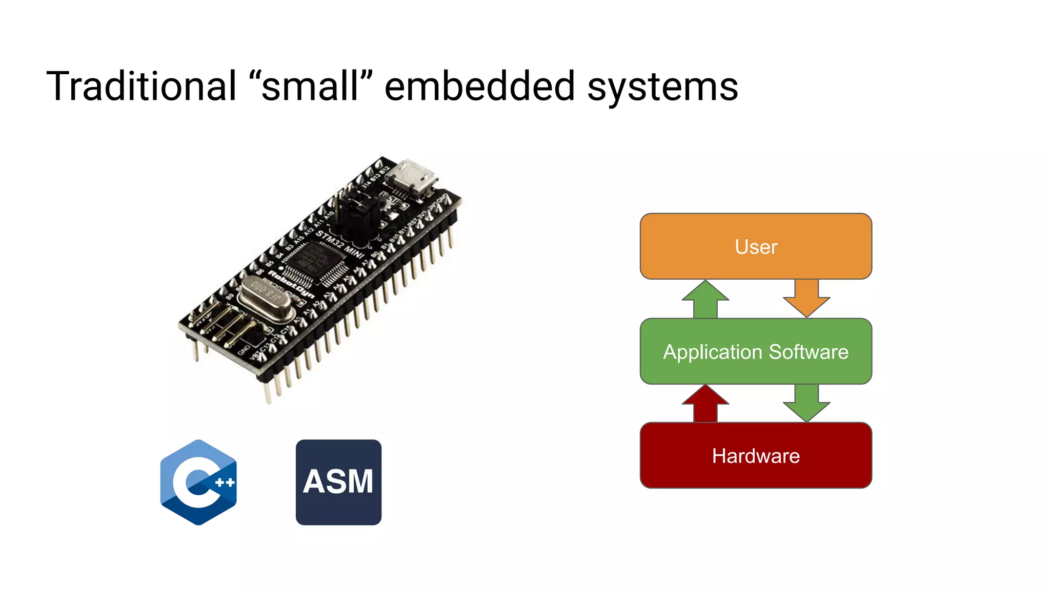 Micropython for the iot | PDF
