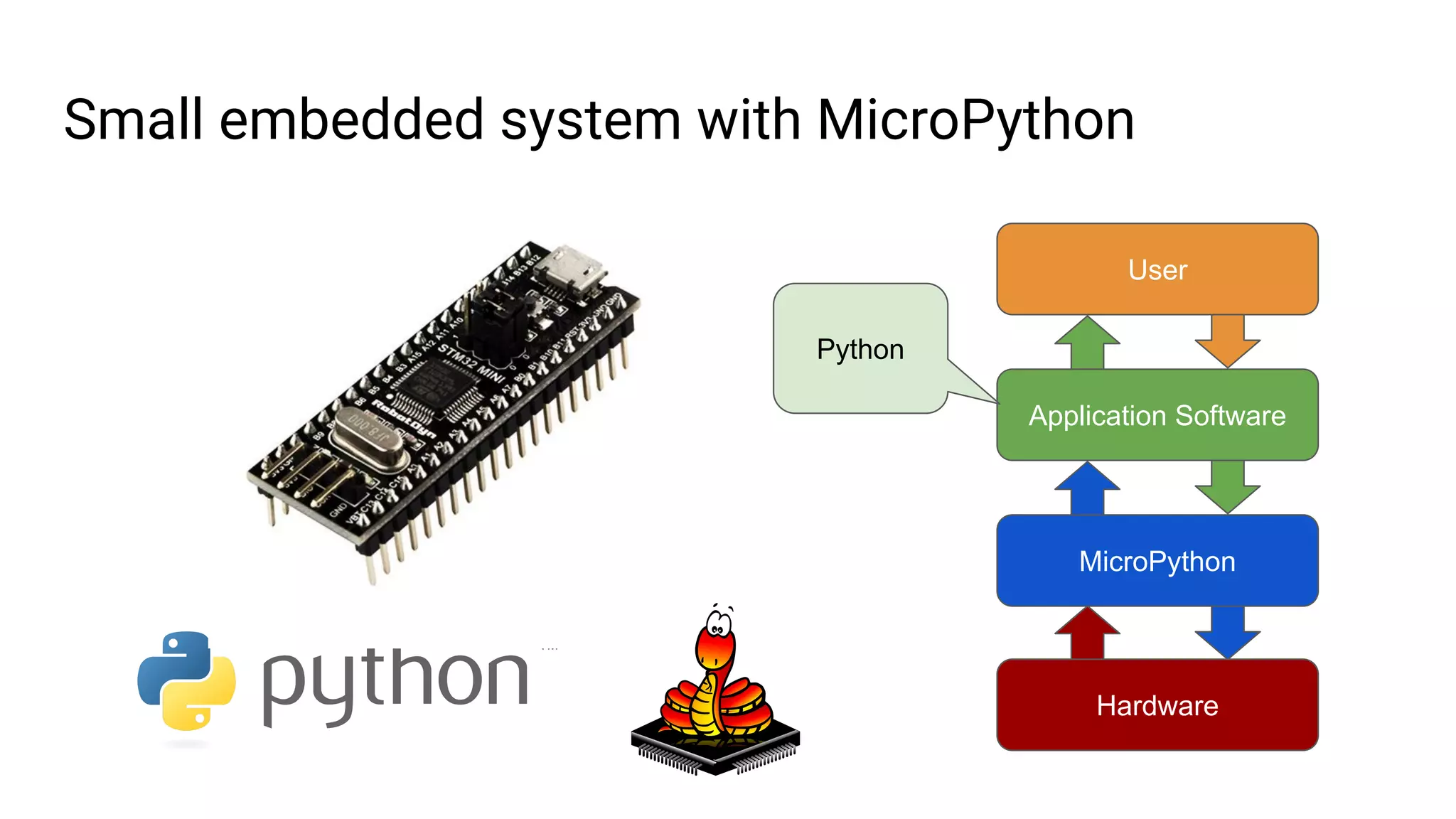 Micropython for the iot | PDF