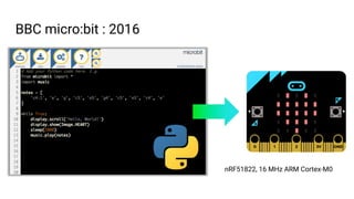 Micropython for the iot | PDF