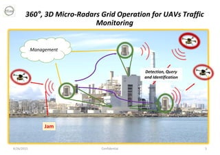Micro Radar ARTsys360 - UAV 2015 4 26.pdf