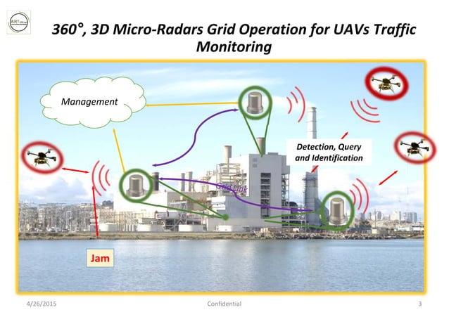 Micro Radar ARTsys360 - UAV 2015 4 26.pdf