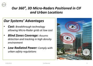 Micro Radar ARTsys360 - UAV 2015 4 26.pdf
