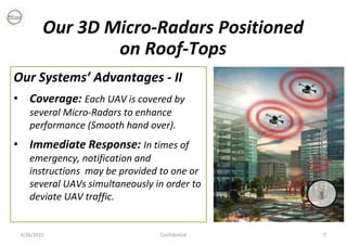 Micro Radar ARTsys360 - UAV 2015 4 26.pdf
