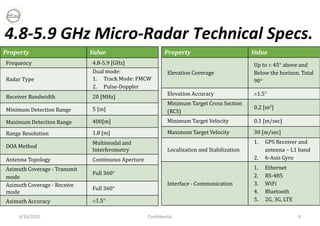 Micro Radar ARTsys360 - UAV 2015 4 26.pdf