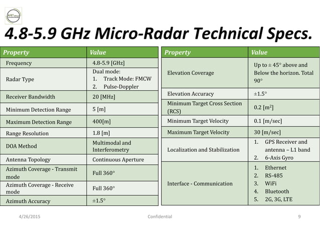 Micro Radar ARTsys360 - UAV 2015 4 26.pdf