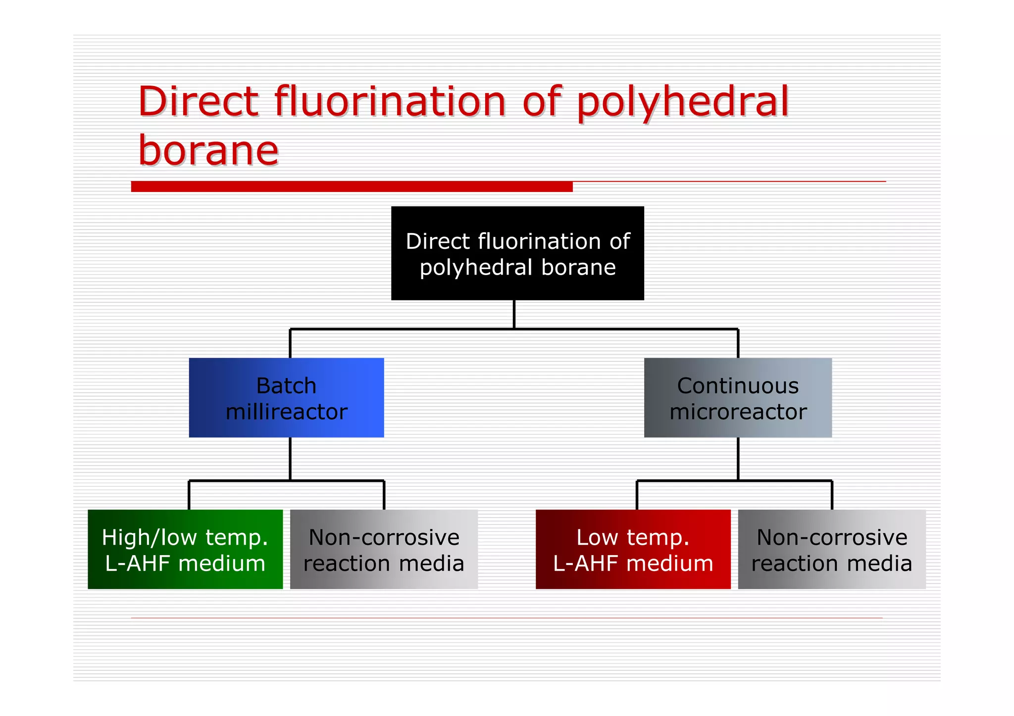 Microreactor fluorination-freiburg | PDF