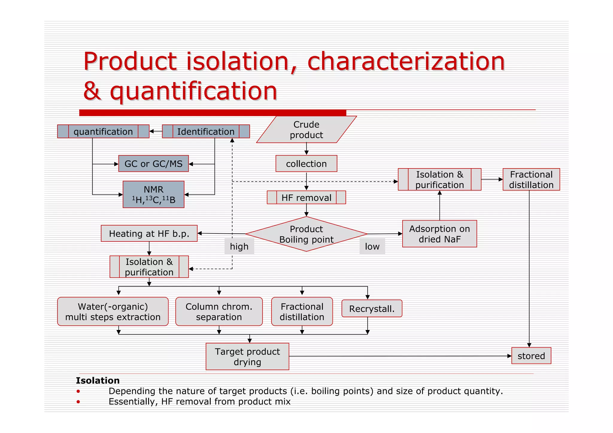 Microreactor fluorination-freiburg | PDF