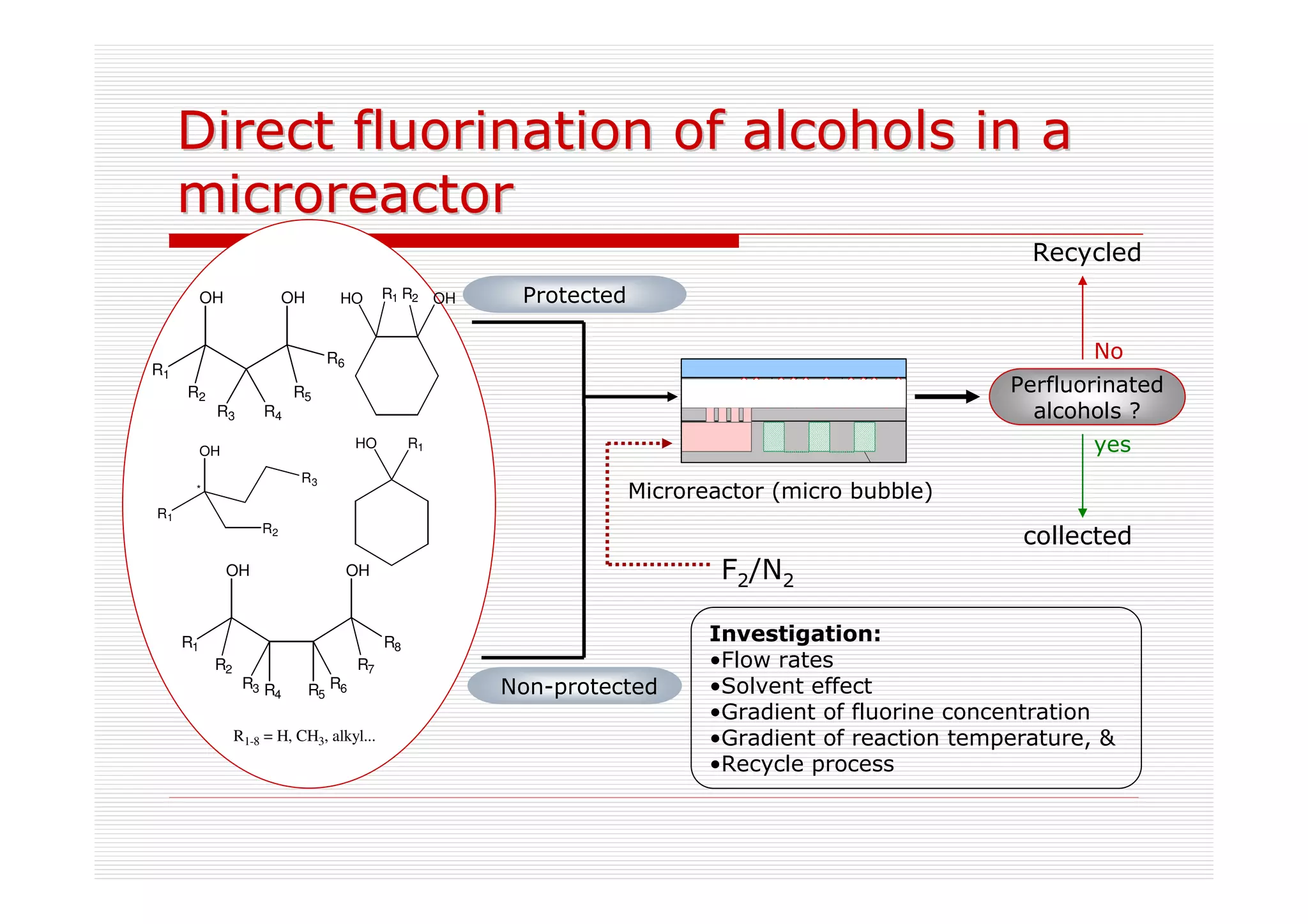 Microreactor fluorination-freiburg | PPT