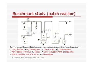 Microreactor fluorination-freiburg | PDF