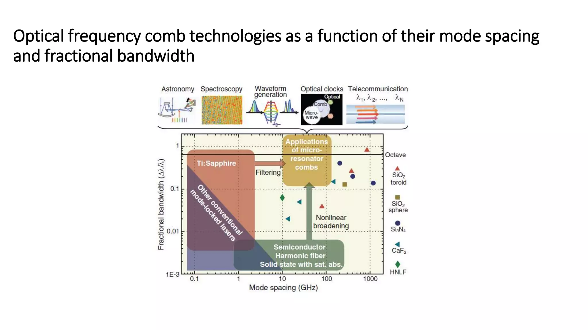 Microresonator based optical frequency combs | PPTX