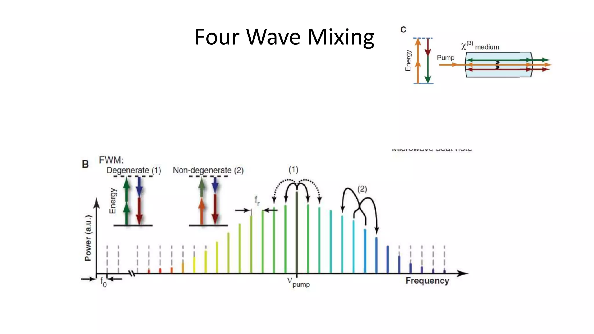 Microresonator based optical frequency combs | PPTX