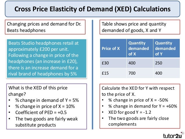 Tutor2u - Cross Price Elasticity of Demand (XED)