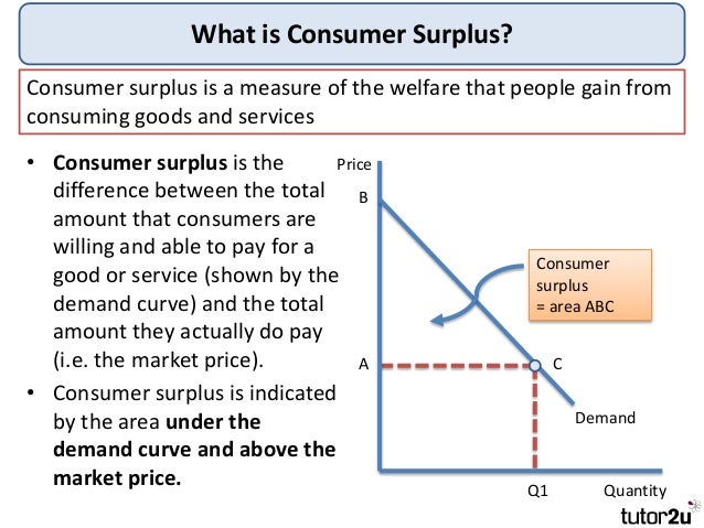 Tutor2u - Consumer and Producer Surplus Tutor2u - Consumer and Producer Surplus