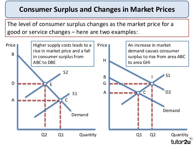 Tutor2u - Consumer and Producer Surplus Tutor2u - Consumer and Producer Surplus