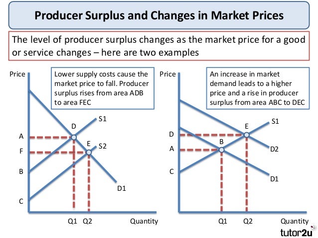 Tutor2u - Consumer and Producer Surplus Tutor2u - Consumer and Producer Surplus