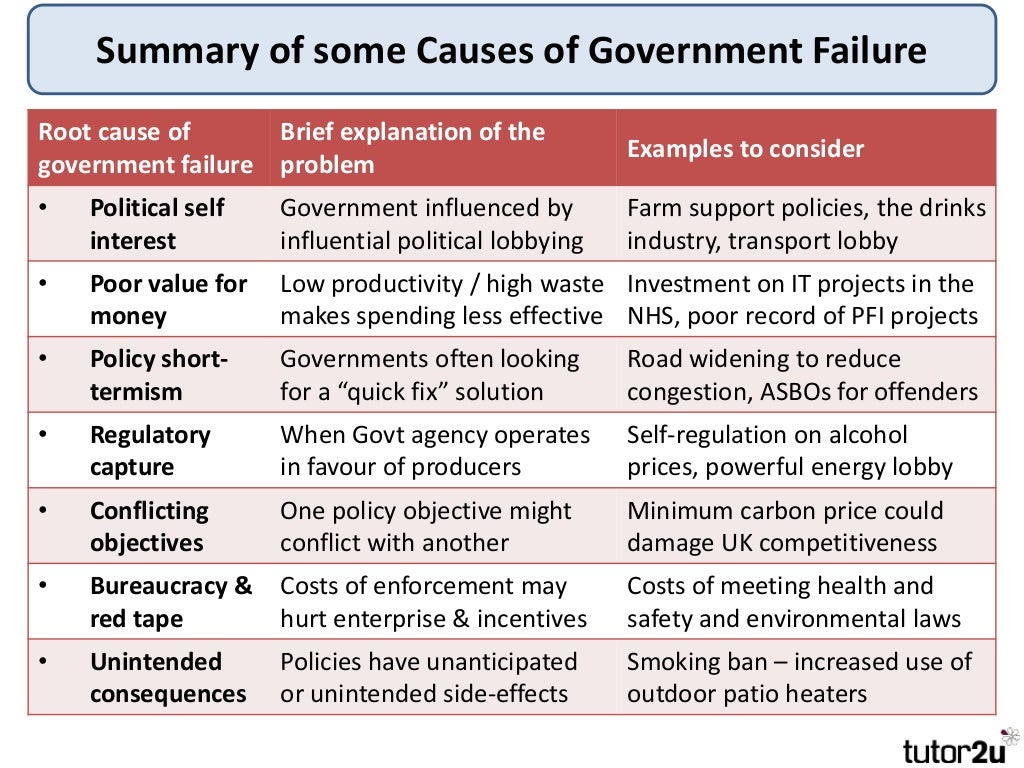 Tutor2u - Market Failure – Government Failure