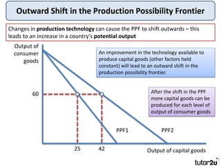 Tutor2u - Production Possibility Frontiers | PPTX