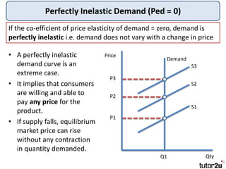 Tutor2u - Price Elasticity of Demand | PPT