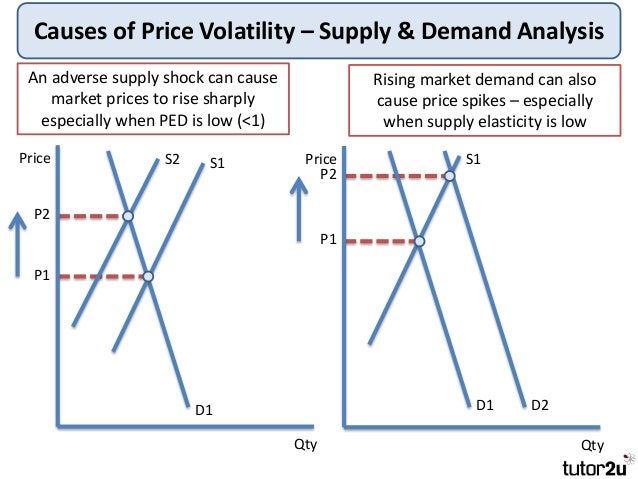 Tutor2u - How Markets Work – The Price Mechanism Tutor2u - How Markets Work – The Price Mechanism