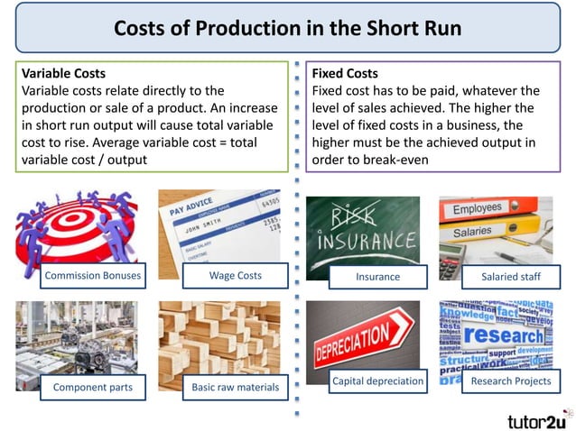 Tutor2u - Production, Productivity and Costs | PPTX | Business ...