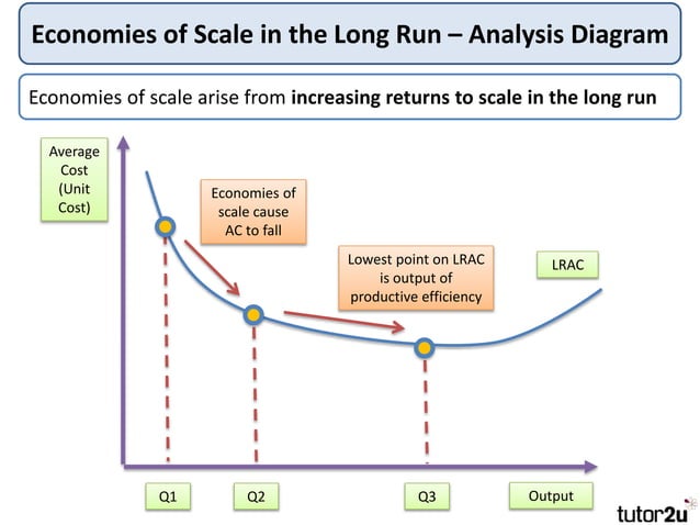Tutor2u - Production, Productivity and Costs | PPTX | Business ...