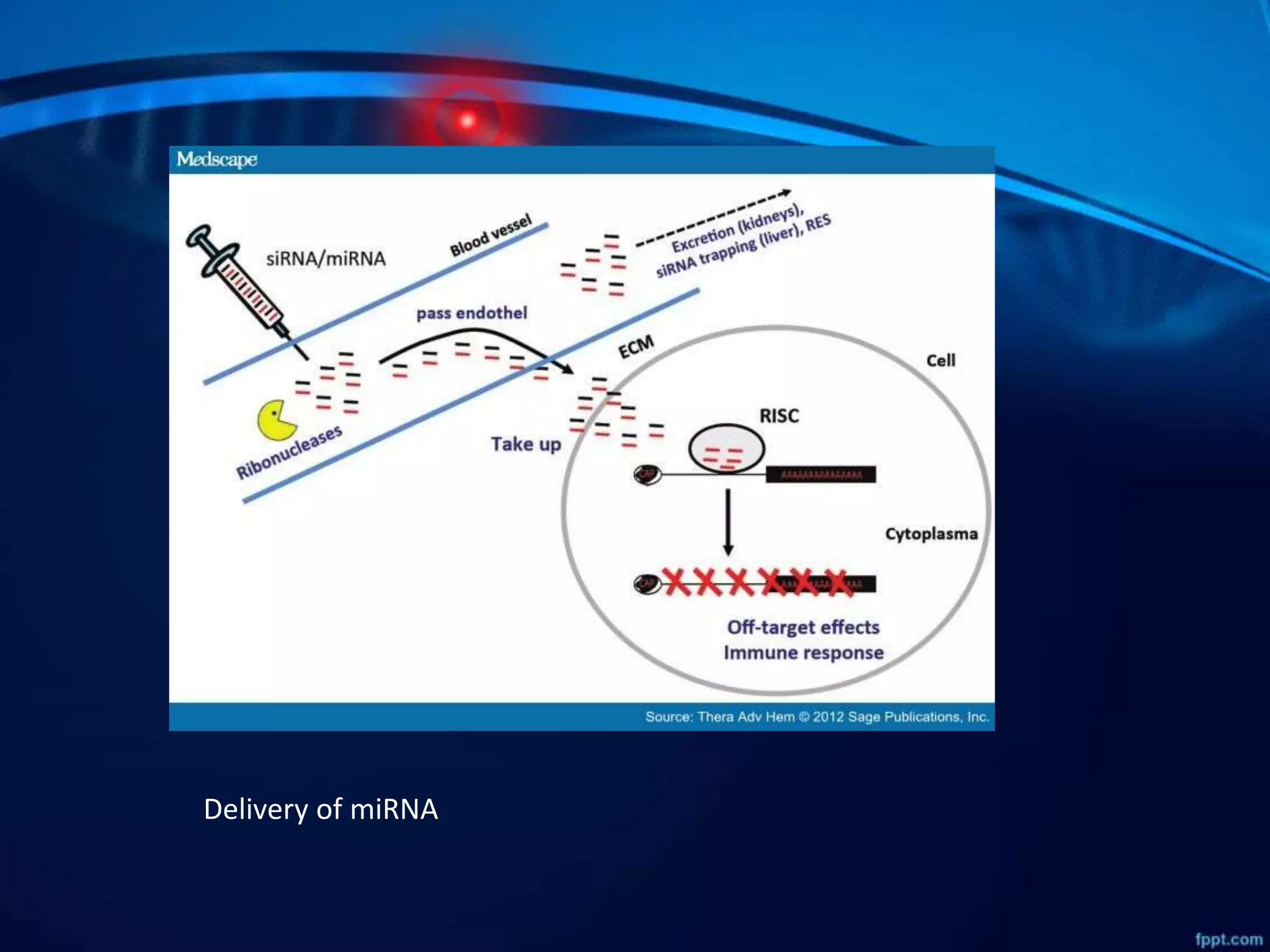 microRNA therapeutics | PPTX