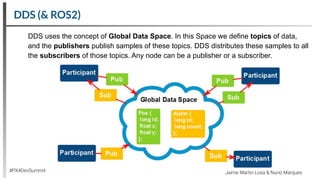 microROS-presentation-PX4DevSummit-2020.pdf