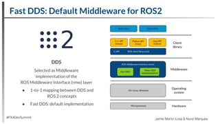 microROS-presentation-PX4DevSummit-2020.pdf