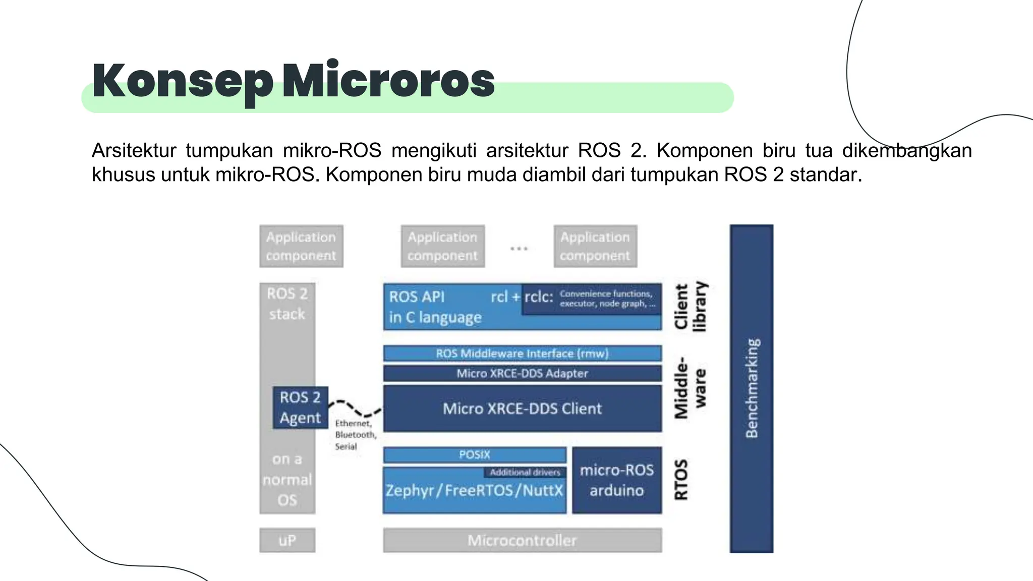 microros untuk semua yang ingin belajar.pptx