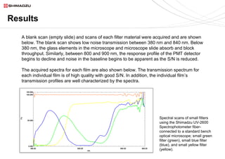 Micro Sample Measurement Using UV-Vis and Standard Optical Microscope ...