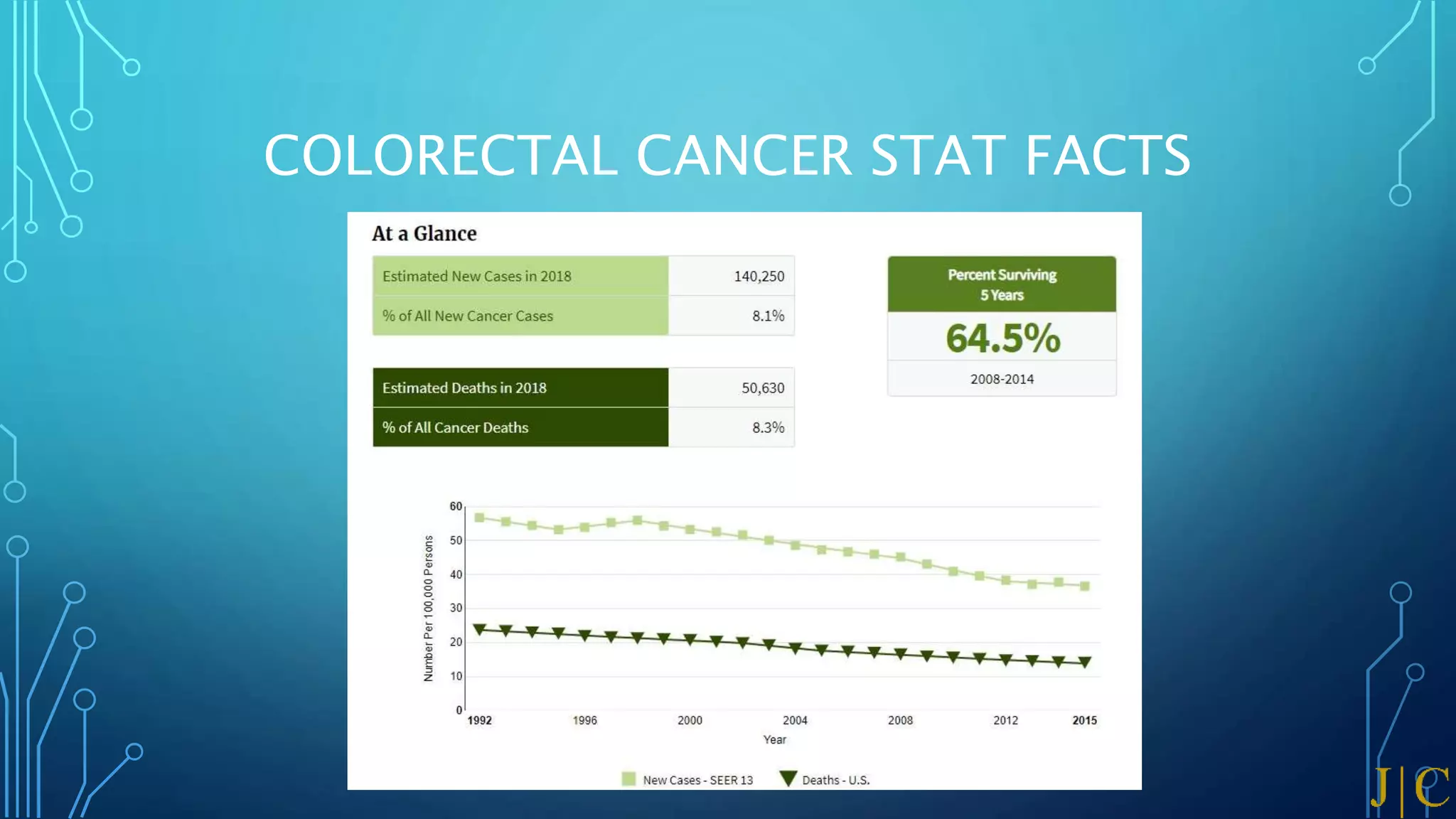 Microsatellite instability pathway and molecular genetics of colorectal ...