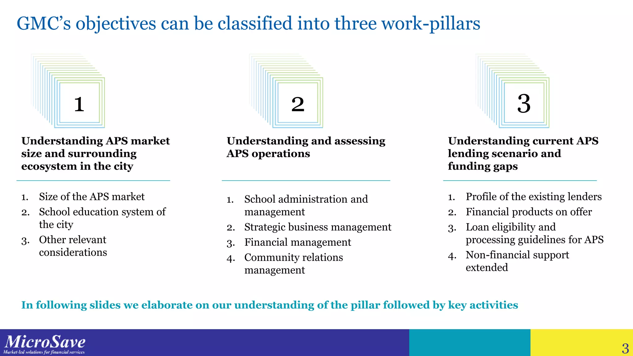 MicroSave_Proposal.pptx