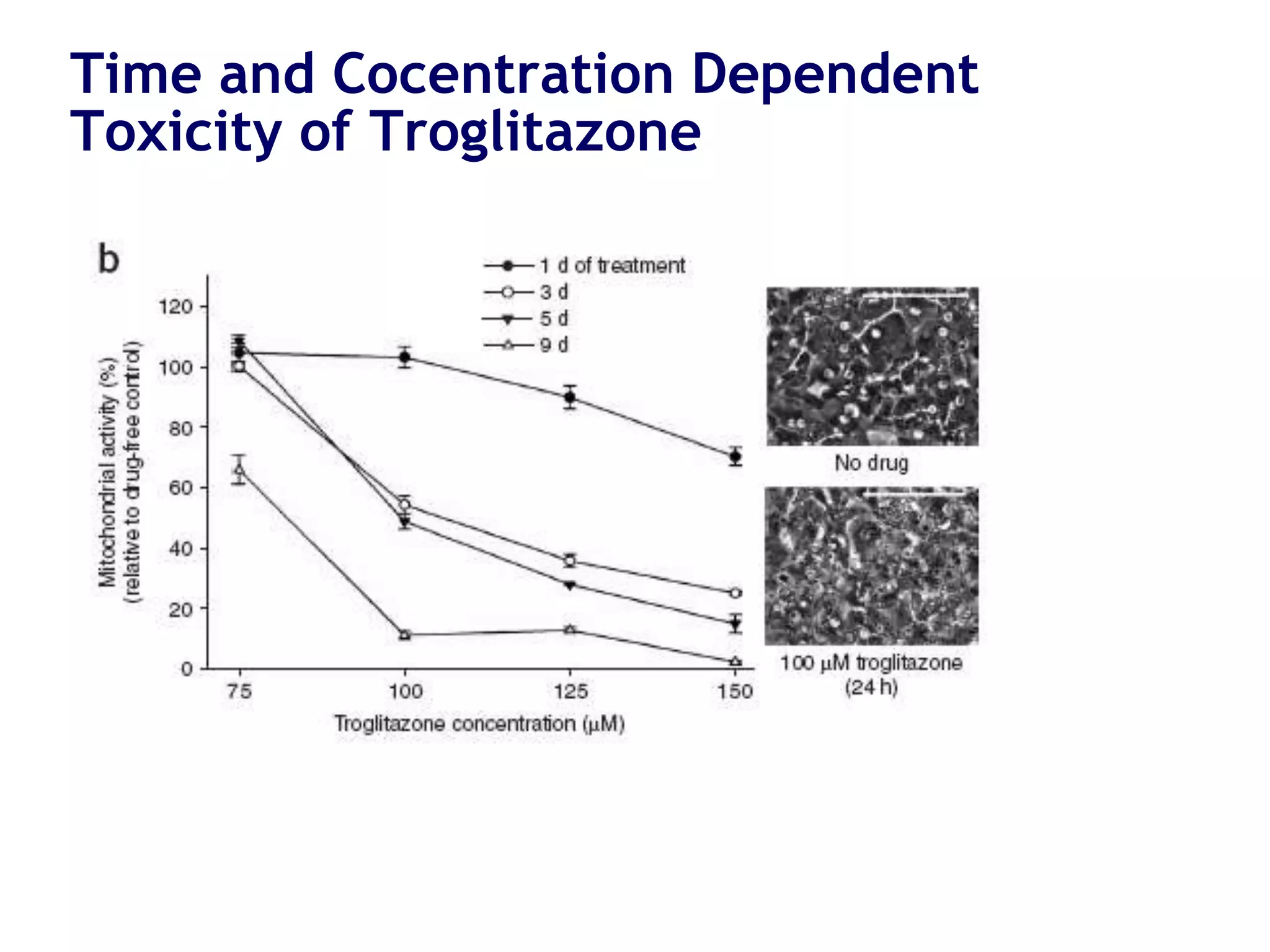 Microscale culture of human liver cells for drug development | PPTX