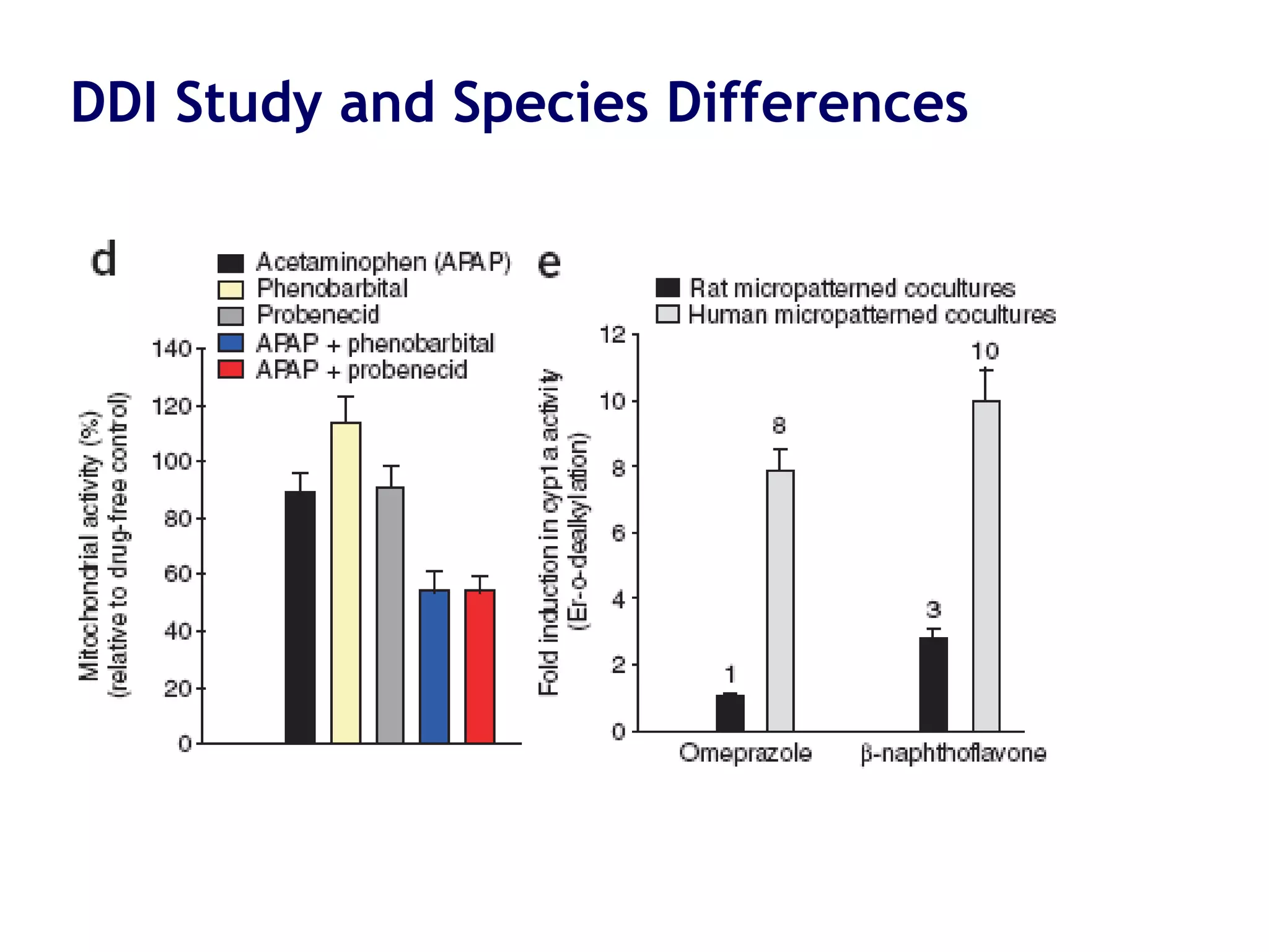 Microscale culture of human liver cells for drug development | PPTX