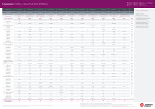 MicroScan Gram Neg and Pos Panel OUS.pdf