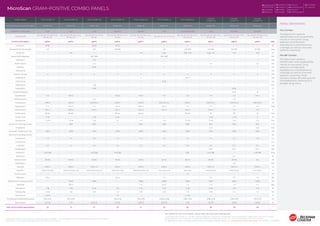 MicroScan Gram Neg and Pos Panel OUS.pdf