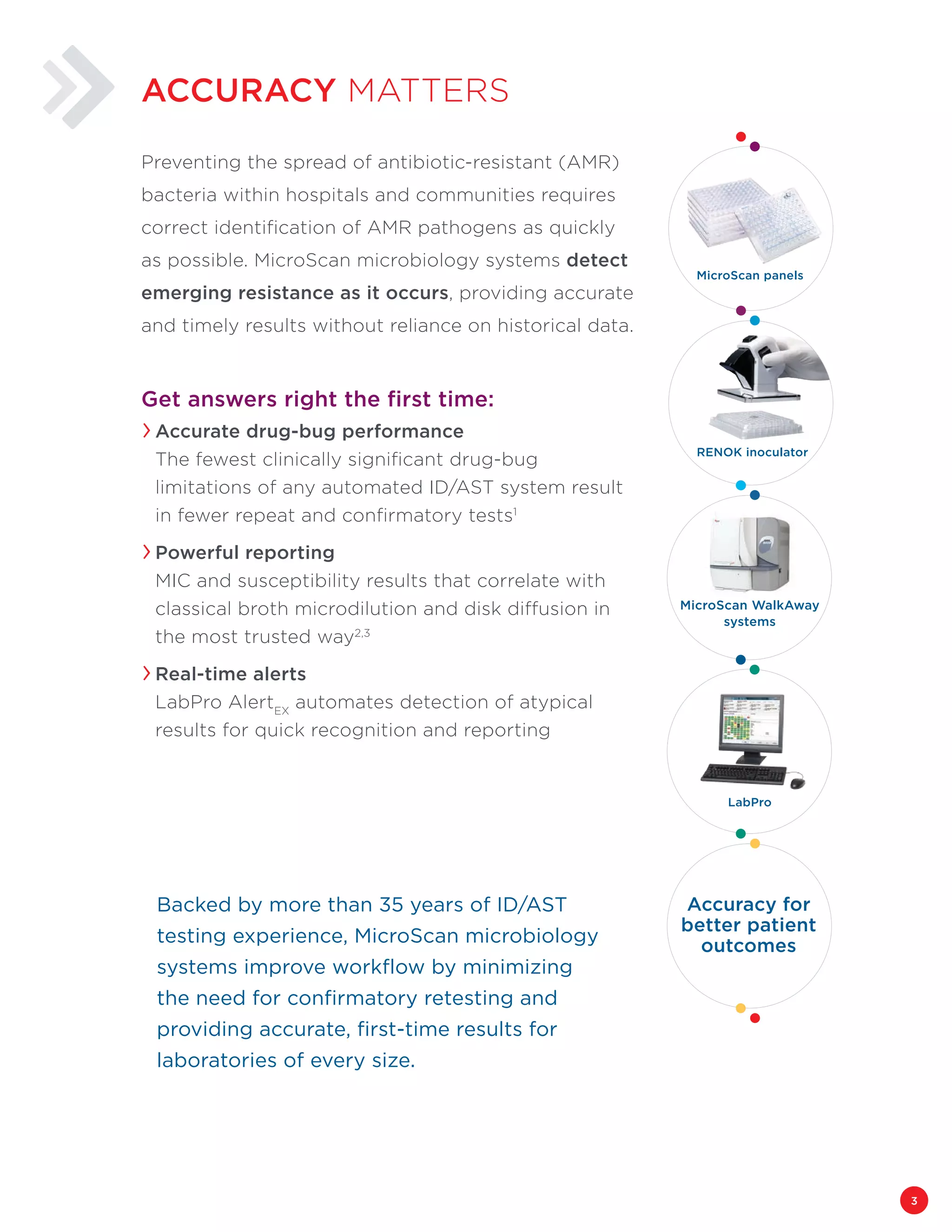 Beckman Coulter MicroScan - Rapid Automated Microbial Identification ...