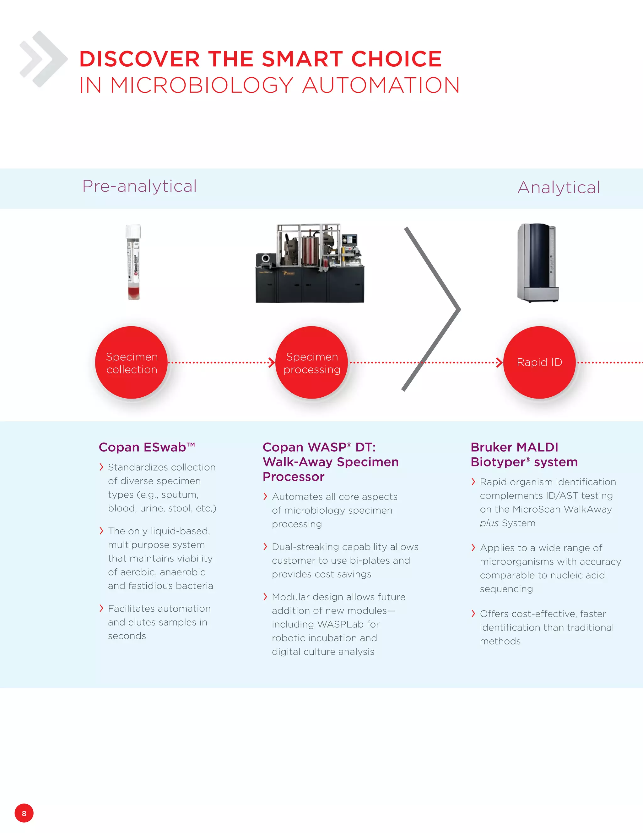 Beckman Coulter MicroScan - Rapid Automated Microbial Identification ...
