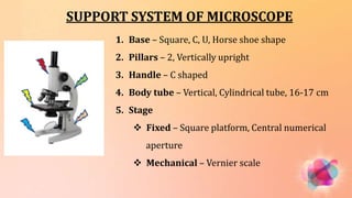 MIRCOSCOPE | PPTX
