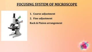 MIRCOSCOPE | PPTX